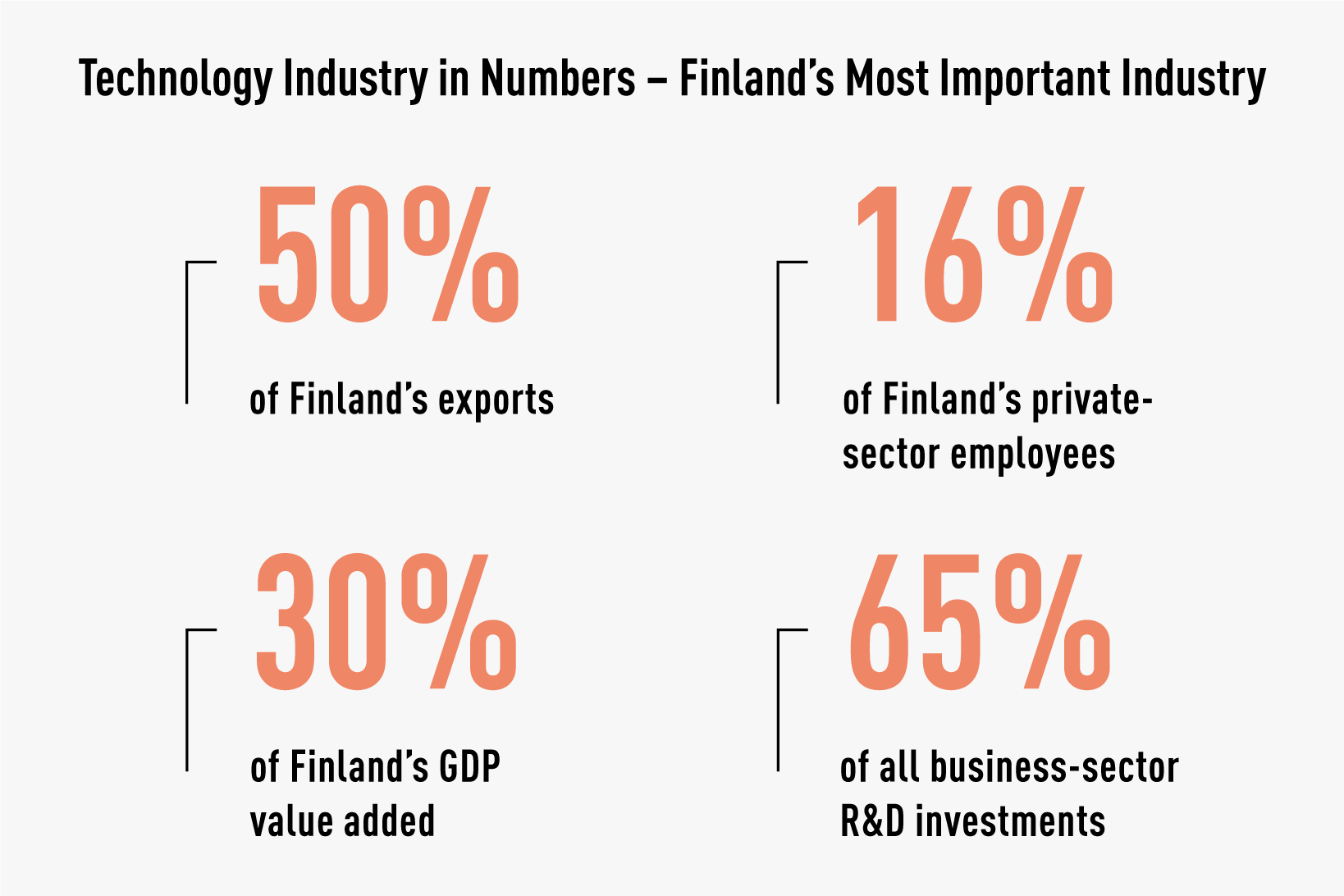 About the Industry - Teknologiateollisuus ry